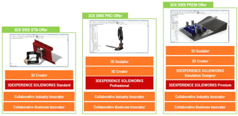 Decoding Differences: An In-Depth Analysis of SOLIDWORKS Desktop vs ...