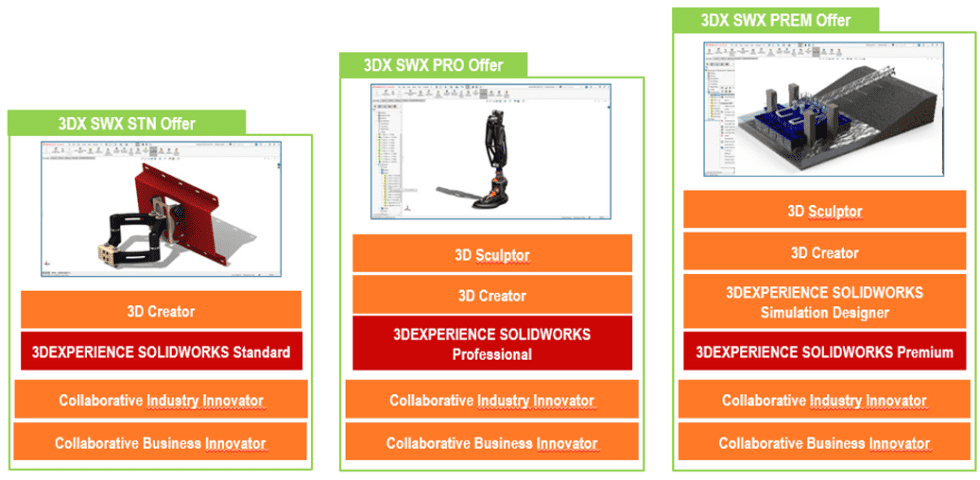 Decoding Differences: An In-Depth Analysis of SOLIDWORKS Desktop vs ...
